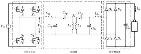 Wireless Charging Control Method Based On Particle Swarm Optimization