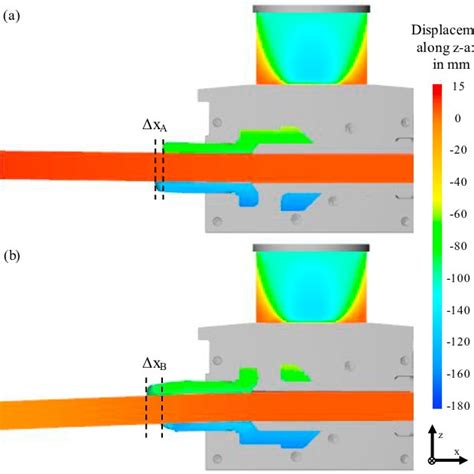 Assembly Positions Of The Mandrel A Position A And B Position