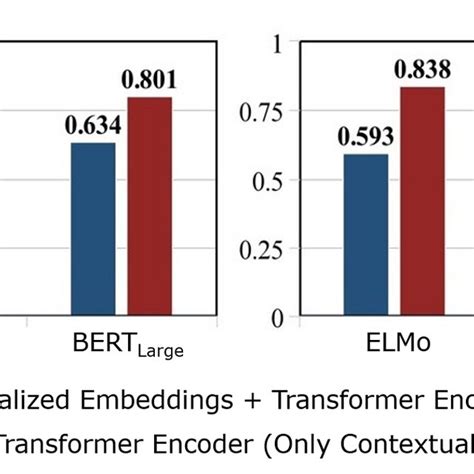 Examples Of Multiple Choice Qa From The Movieqa Dataset Each Question