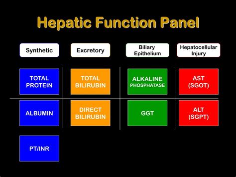 What Color Tube For Hepatic Function Panel At Kristian Christenson Blog