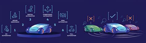 Automotive FPGAs Enhancing Smart Car Designs