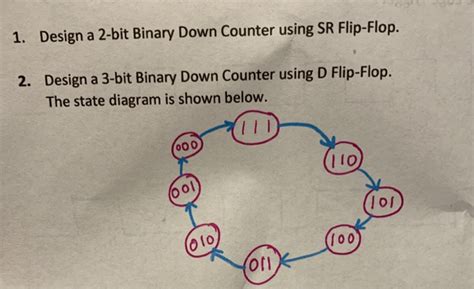 Solved Design A Bit Binary Down Counter Using SR Chegg