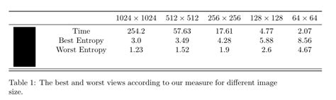 Tables Image Inside A Multirow Problems With The Vertical Space