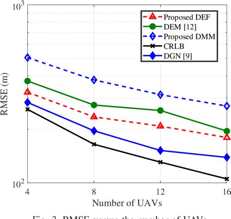 Communication Efficient Coordinated Rss Based Distributed Passive Localization Via Drone Cluster