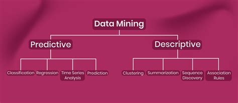 Apa Itu Data Mining Dan Bagaimana Cara Kerjanya