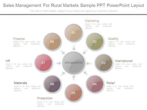 Sales Management For Rural Markets Sample Ppt Powerpoint Layout