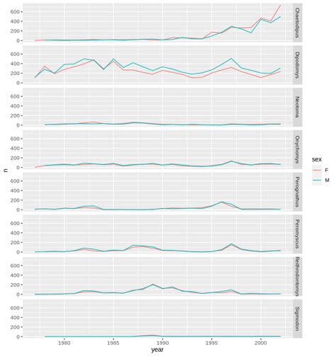 Day 3 Visualising Data Tbc Workshop Title