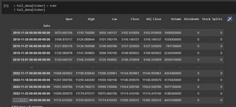 Python TypeError Cannot Join Tz Naive With Tz Aware DatetimeIndex