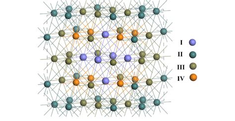 A 32 Atom Supercell Structure With Different Atomic Sites Site I Site Download Scientific
