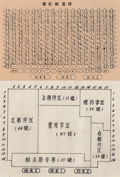 Chinese Keyboards A Forgotten History Ieee Spectrum
