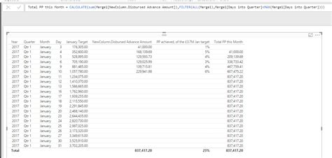Solved Sum Of A Column With Repeating Values Do Not Dis