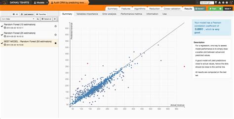 Dataiku Model Startup Beat