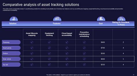 Top 10 Asset Management Powerpoint Presentation Templates In 2025
