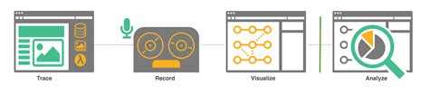 Dissect Helps Engineers Visualize And Debug Distributed Applications