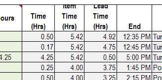 Excel Holiday Dinner Planner Timeline Chart