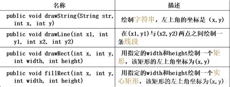 【java程序设计】图形用户界面一graphics类与jlabel Csdn博客