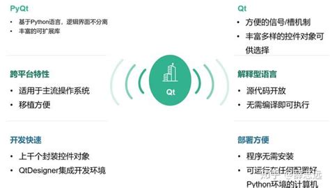 用pyqt 5 开发的雷达基数据可视化软件 知乎