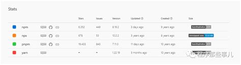 npm，pnpm，yarn，npx的那些事儿 51cto