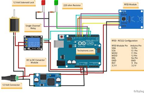 Door Security System Arduino RFID Project Security Arduino RFID Project
