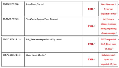 TPS B TPS B PD Application Interface Forum Interface TI E E Support Forums