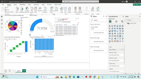 Tulasi Rani Pulagam On Linkedin Aimers Datavisualizations Business