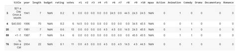 Tuto Python And Pandas Installation Et Manipulations De Base Tutoriel Python