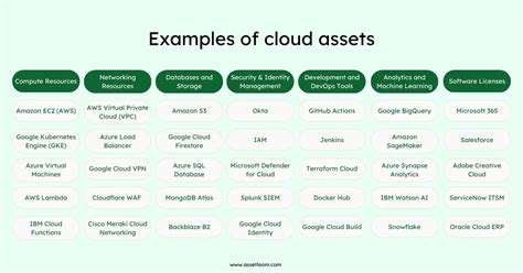 Cloud Asset Management Track Secure And Optimize Your It Assets