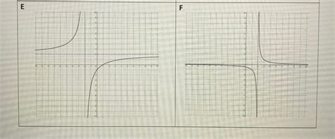 Solved Part 1 Graphs 1 How Do You Find The Excluded Solved Part 1 Graphs 1 How Do You Find The Excluded