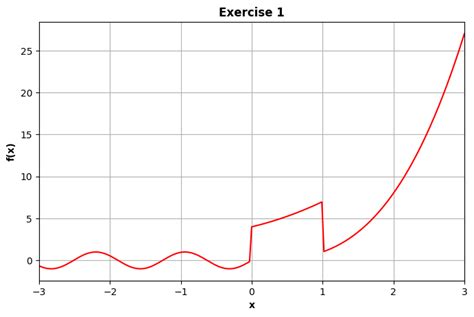 12 Introduction To Numpy And Matplotlib I — Introduction To Computer Science And Programming