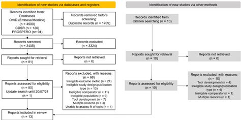 Figure 1 From Breast Cancer Risk Assessment Tools For Stratifying Women Into Risk Groups A