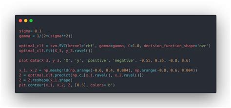 Le Guide Complet De La Machine à Vecteurs De Support Svm