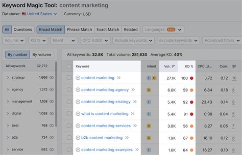 Programmatic Seo Create Thousands Of Web Pages That Convert