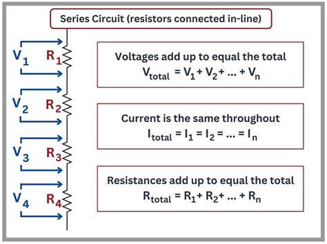series vs parallel circuit