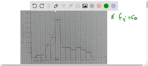SOLVED Draw A Cumulative Frequency Polygon Showing Both Absolute And Relative Frequency For