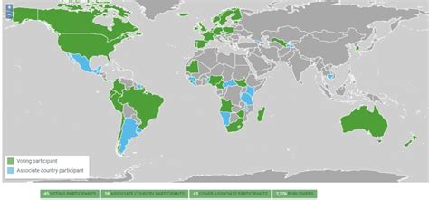 The Gbif Network Swedish Biodiversity Data Infrastructure