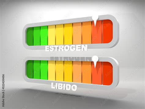 Sexual Activity And Estrogen Meter Scales The Libido Level Measuring