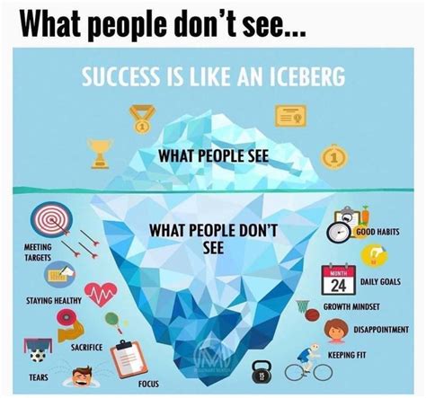 People Only See The Success They Dont See The Persistence Late Nights Hard Work