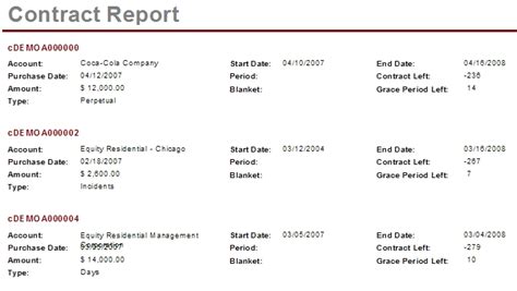 visual analyzer set up part 7 all of the rest of the kpi s customer fx