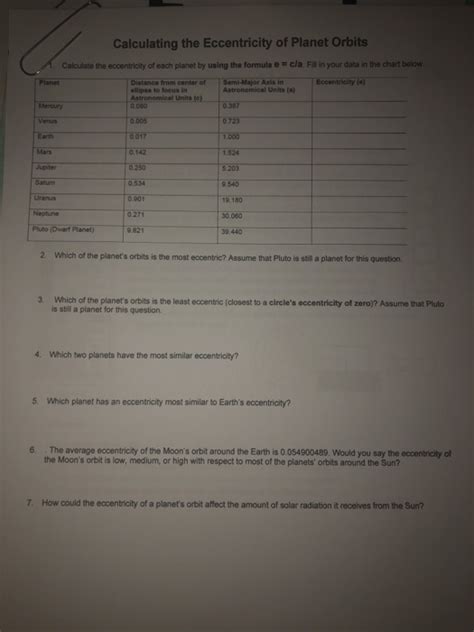 Solved Calculating The Eccentricity Of Planet Orbits A