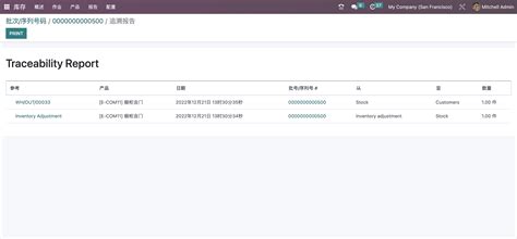 如何在odoo 16库存中配置批次和序列号odoo 序列号周期循环 Csdn博客