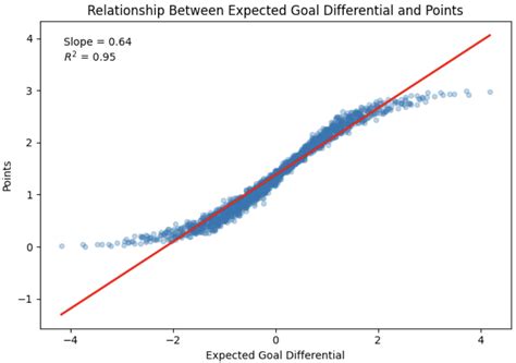 American Soccer Analysis