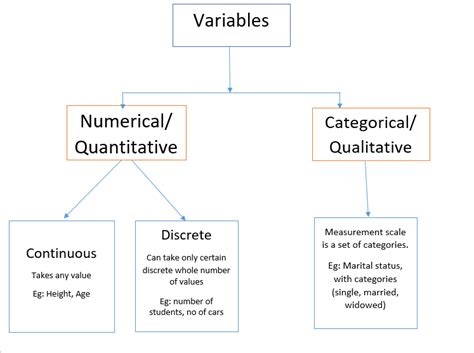 Variable Types In Machine Learning Workflow By Vamsi Krishna Medium