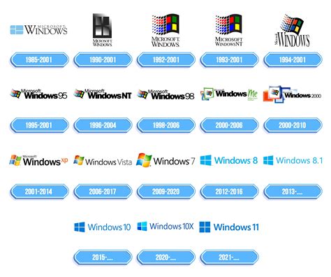 Windows Logo Storia E Significato Dell Emblema Del Marchio