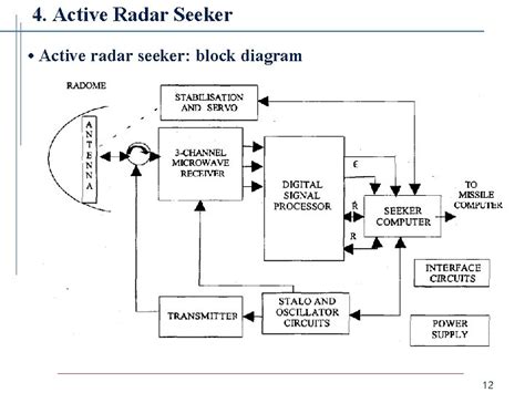 Radar Exciter Circuit Diagram Wiring View And Schematics Diagram