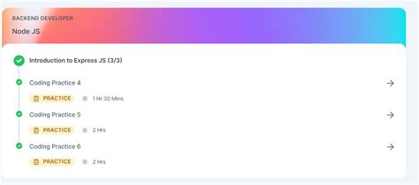 Manideep Vanga On Linkedin Day109 Ccbp Python Nextwave