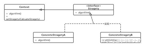 策略模式在jdk以及spring源码中的应用jdk8实现策略模式 Csdn博客