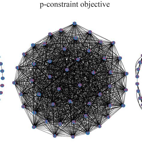 A Simplified Schematic Of A Single Iteration Cycle Of Three Branches Of Download Scientific