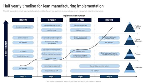 Half Yearly Timeline For Lean Deployment Of Lean Manufacturing Management System Ppt Powerpoint