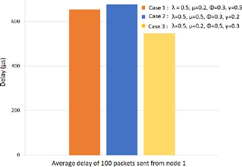 figure 1 from redundant clustered scheme based on weighted cluster head