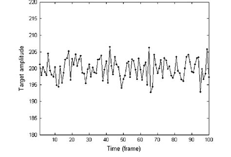 Target Amplitude Versus Frame Download High Quality Scientific Diagram